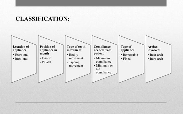 Molar distalisation in Orthodontics | PPTX | Dental Health | Diseases ...