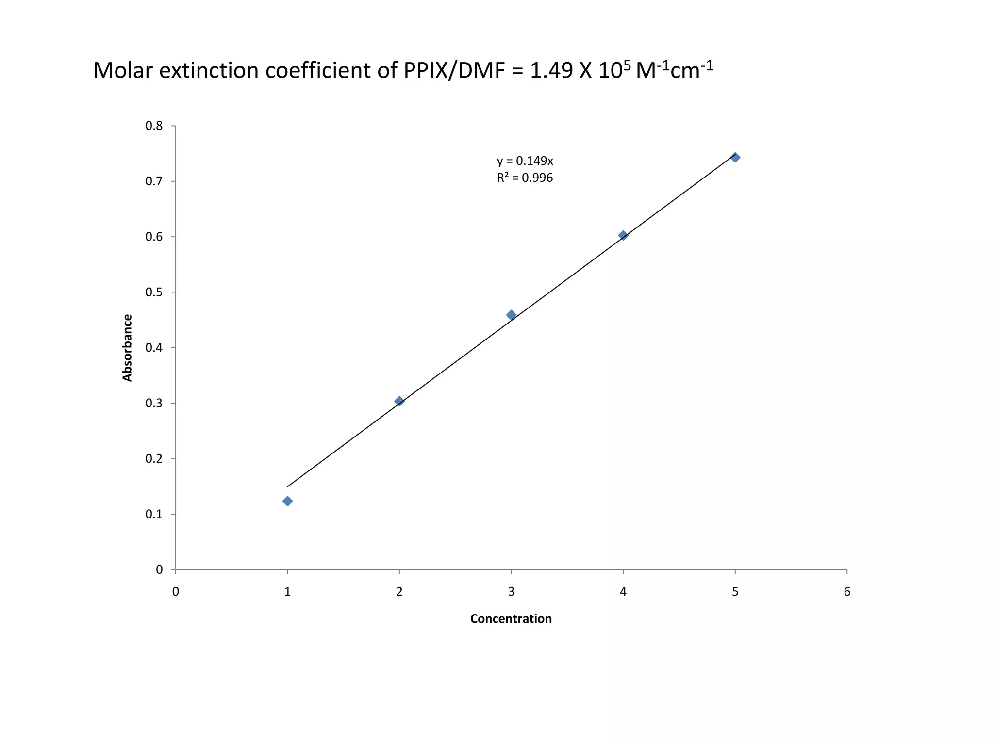 Molar Extinction Coefficient Pptx