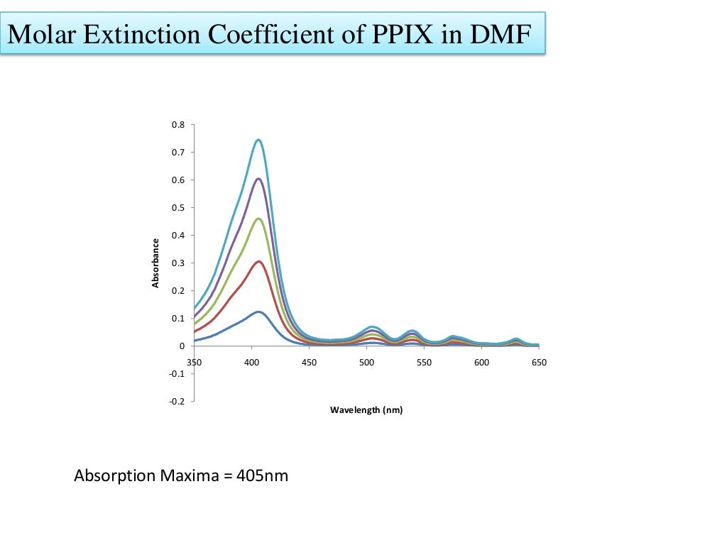 Molar extinction coefficient