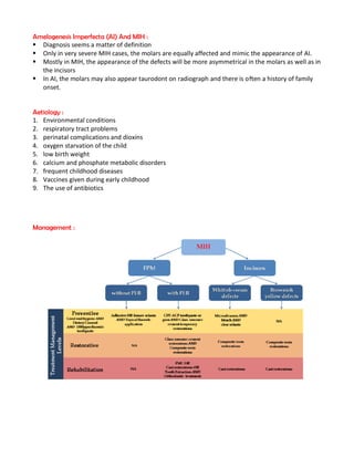 Molar incisor hypomineralization | PDF | Dental Health | Diseases and ...