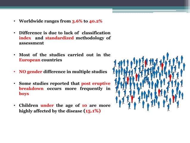 Molar Incisor Hypomineralization Pptx