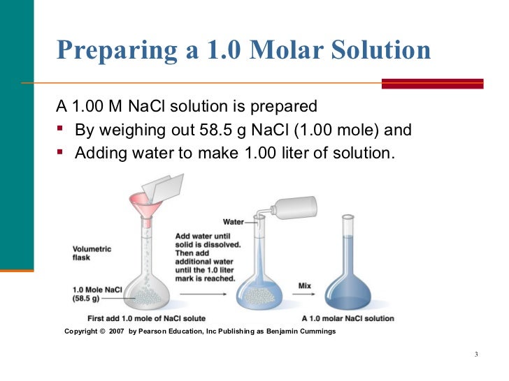 Molarity And Dilution Molarity And Dilution