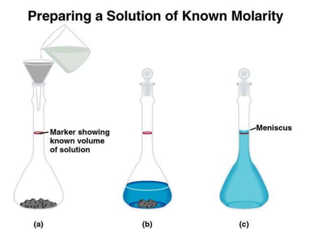 molarity_and_dilutions.ppt