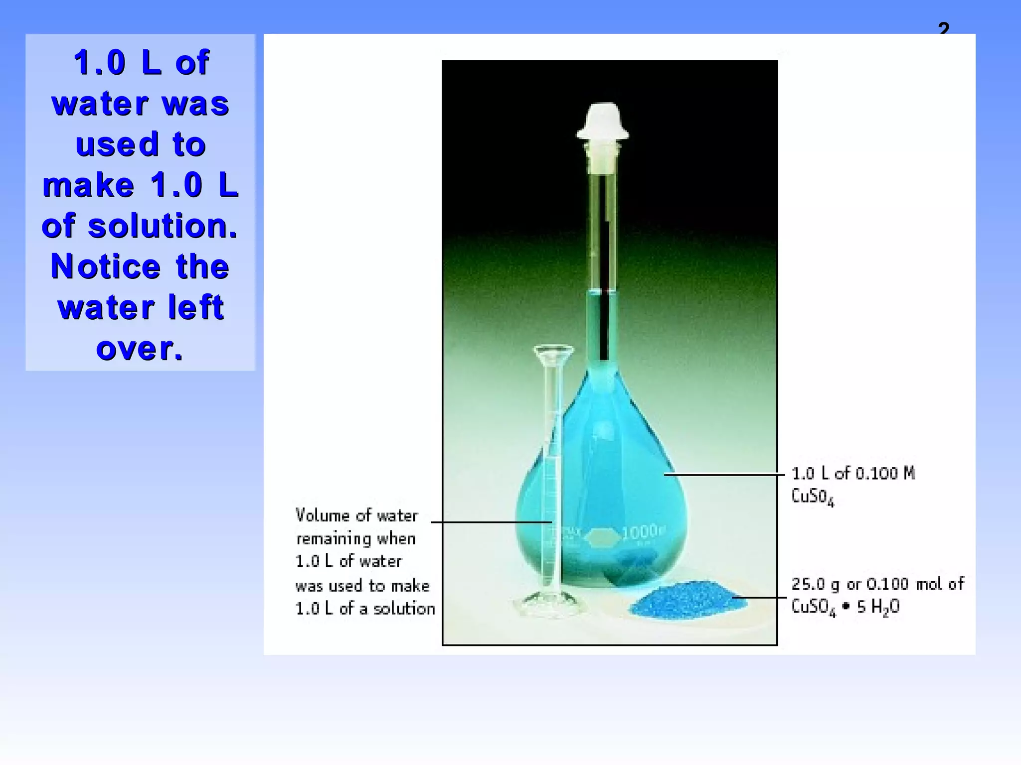 Molarity Molality Dilutions | PPT