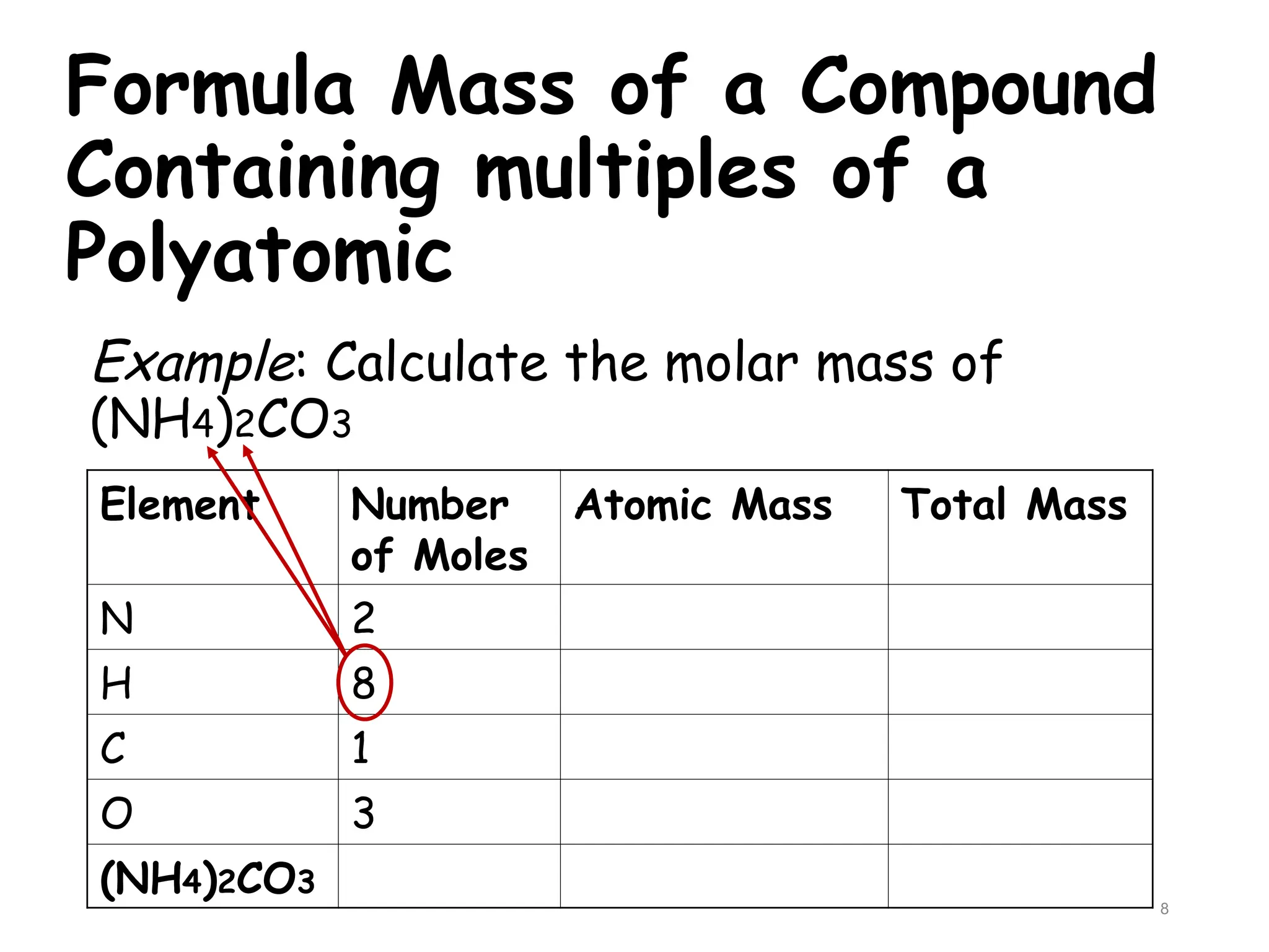 Molar Mass Chemistry PowerPoint Presentation | PPT