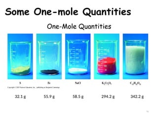 Molar Mass Chemistry PowerPoint Presentation | PPT