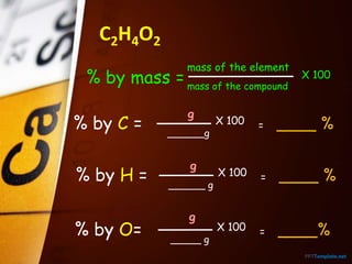 molar mass and percentage composition.pptx