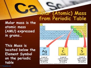 molar mass and percentage composition.pptx