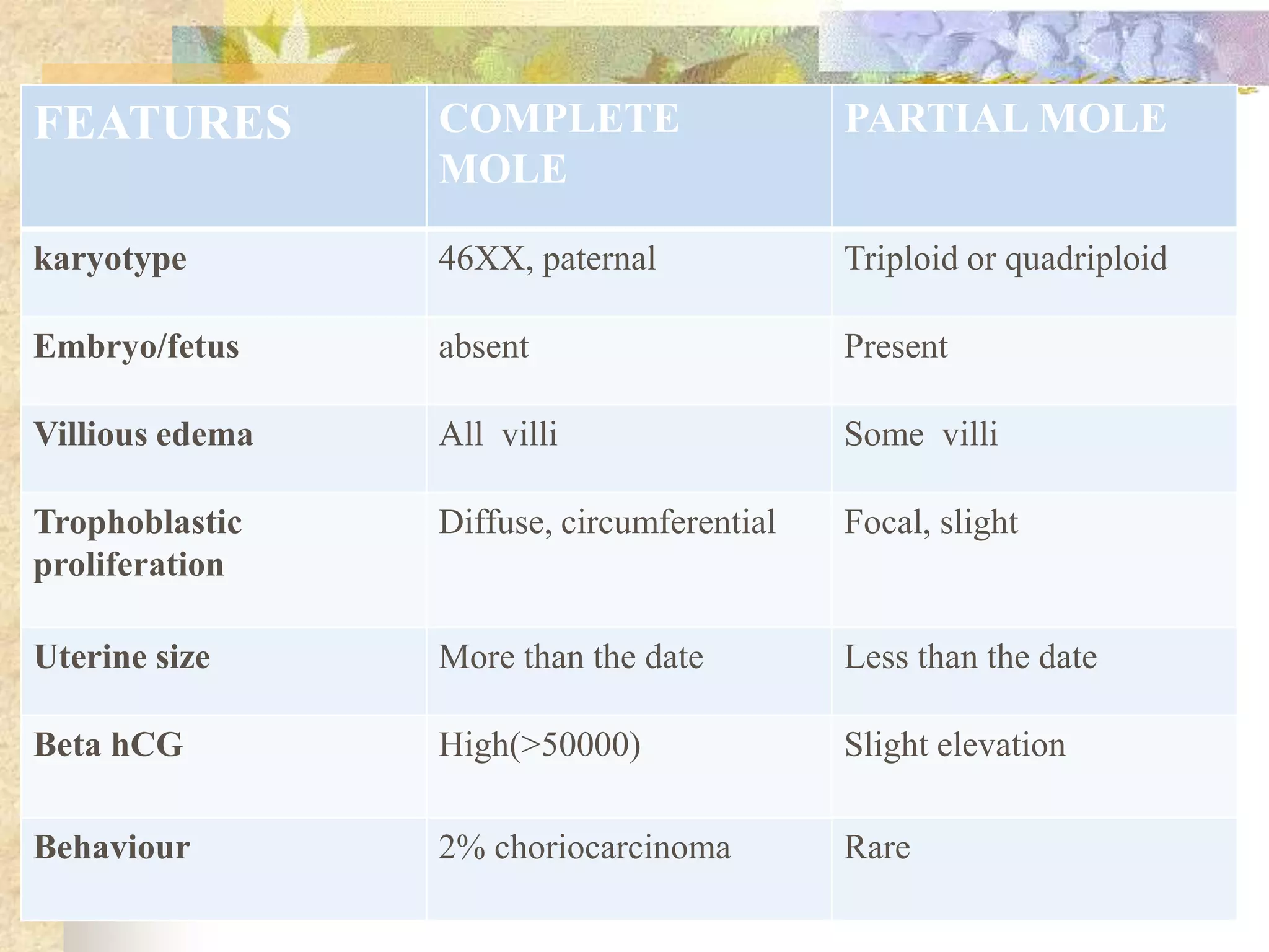 Molar pregnancy | PPTX