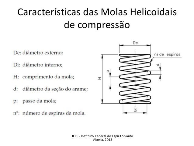 Molas helicoidais
