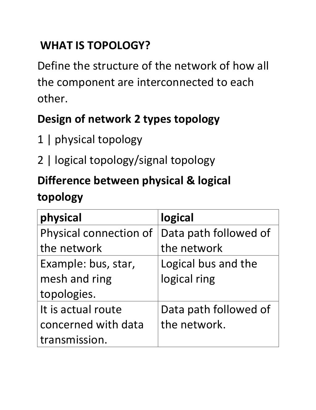 Topic: Topology definition, types of topology, difference between ...