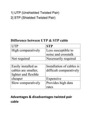 Cable & its description | PDF | Computer Networking | Computing