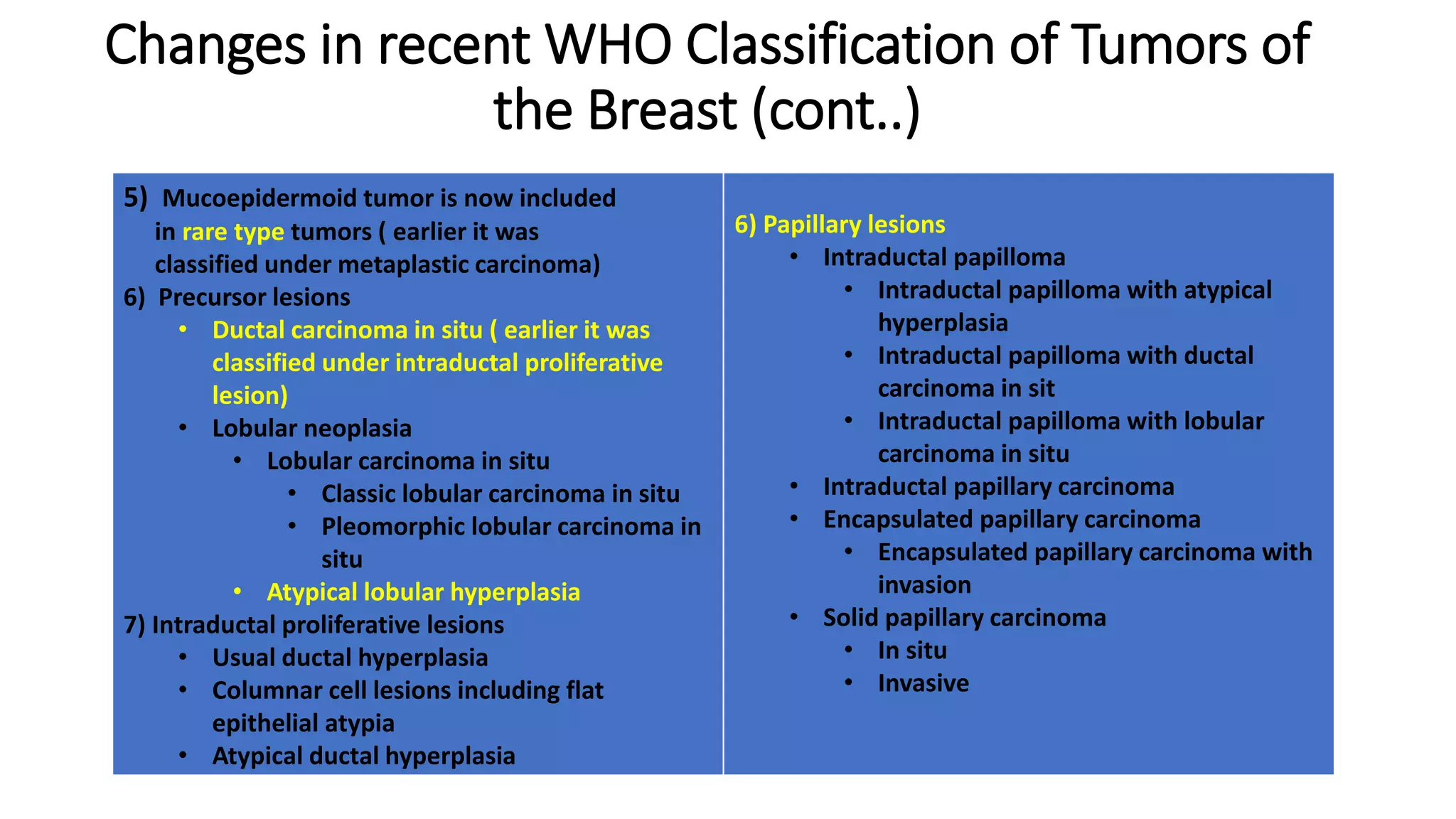 Molecular classification breast carcinoma | PPTX