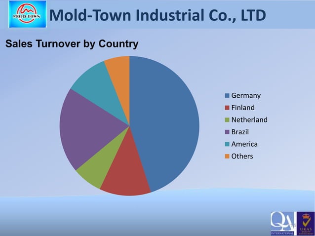 Mold town presentation | PPT