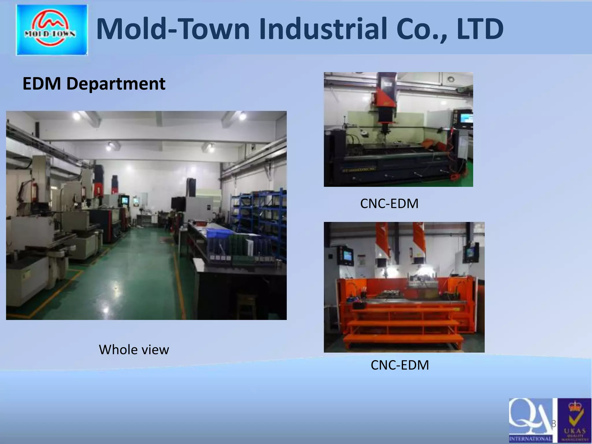 Mold town presentation | PPT