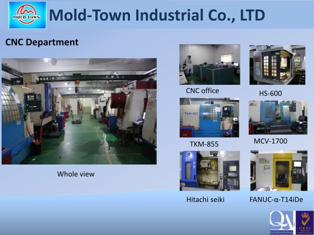 Mold town presentation | PPT