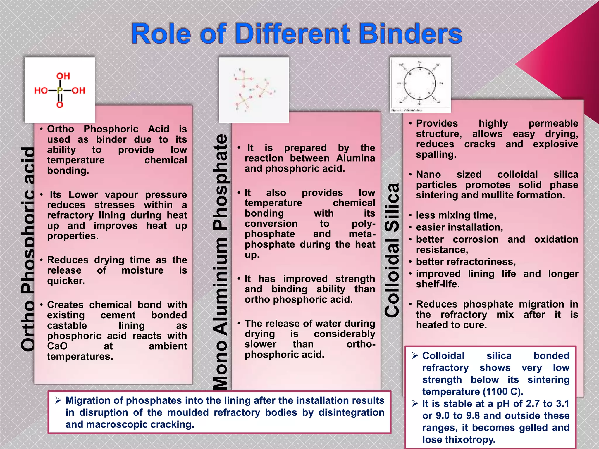 Moldable plastic refractory | PPTX