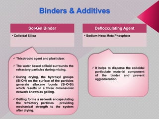 Moldable plastic refractory | PPTX