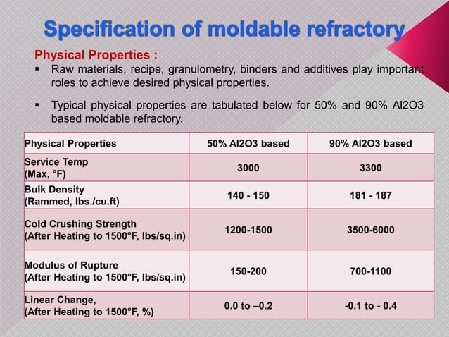 Moldable plastic refractory | PPTX | Chemistry | Science