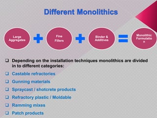 Moldable plastic refractory | PPTX