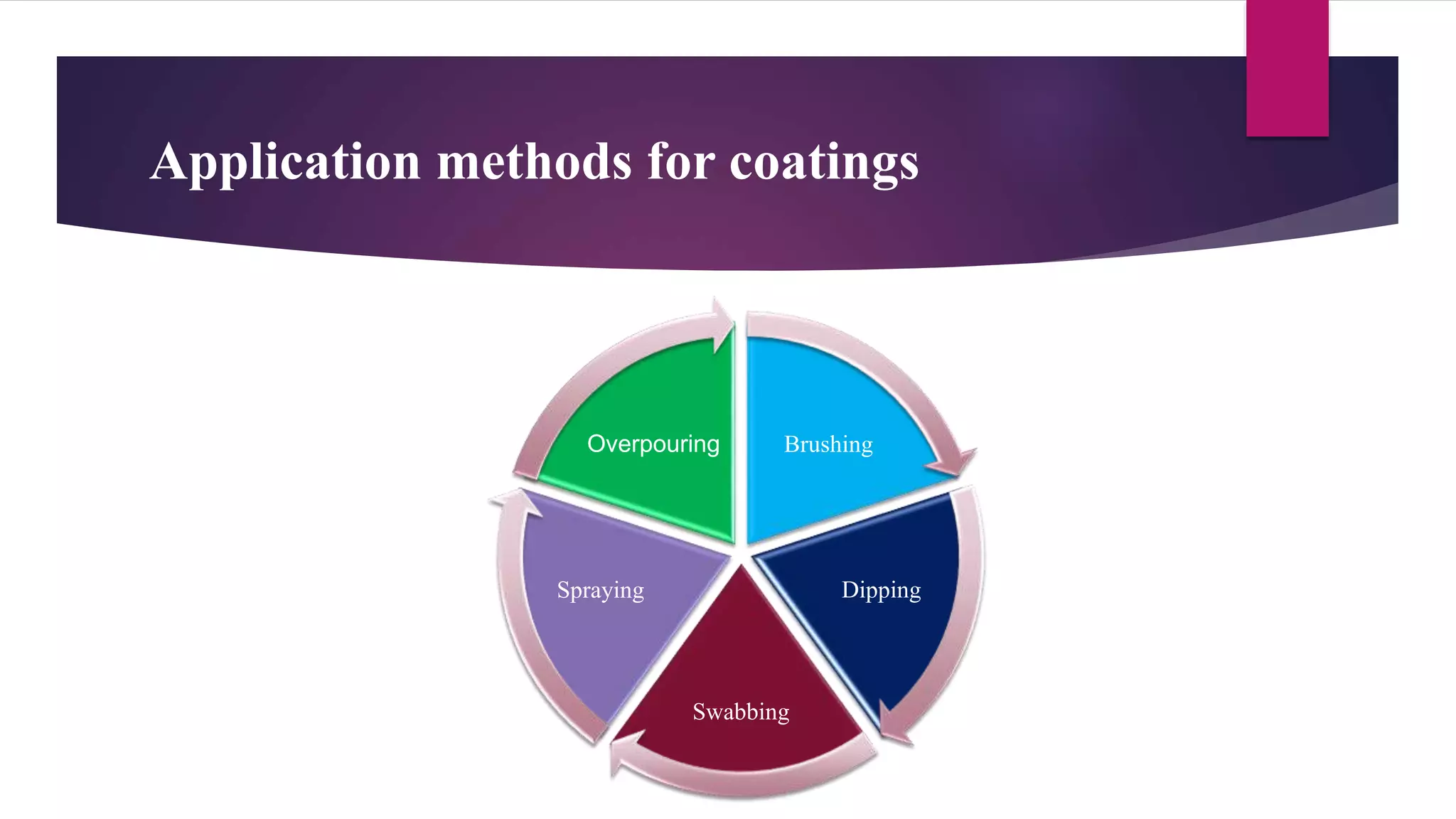 Mold and core coating constituents | PPTX