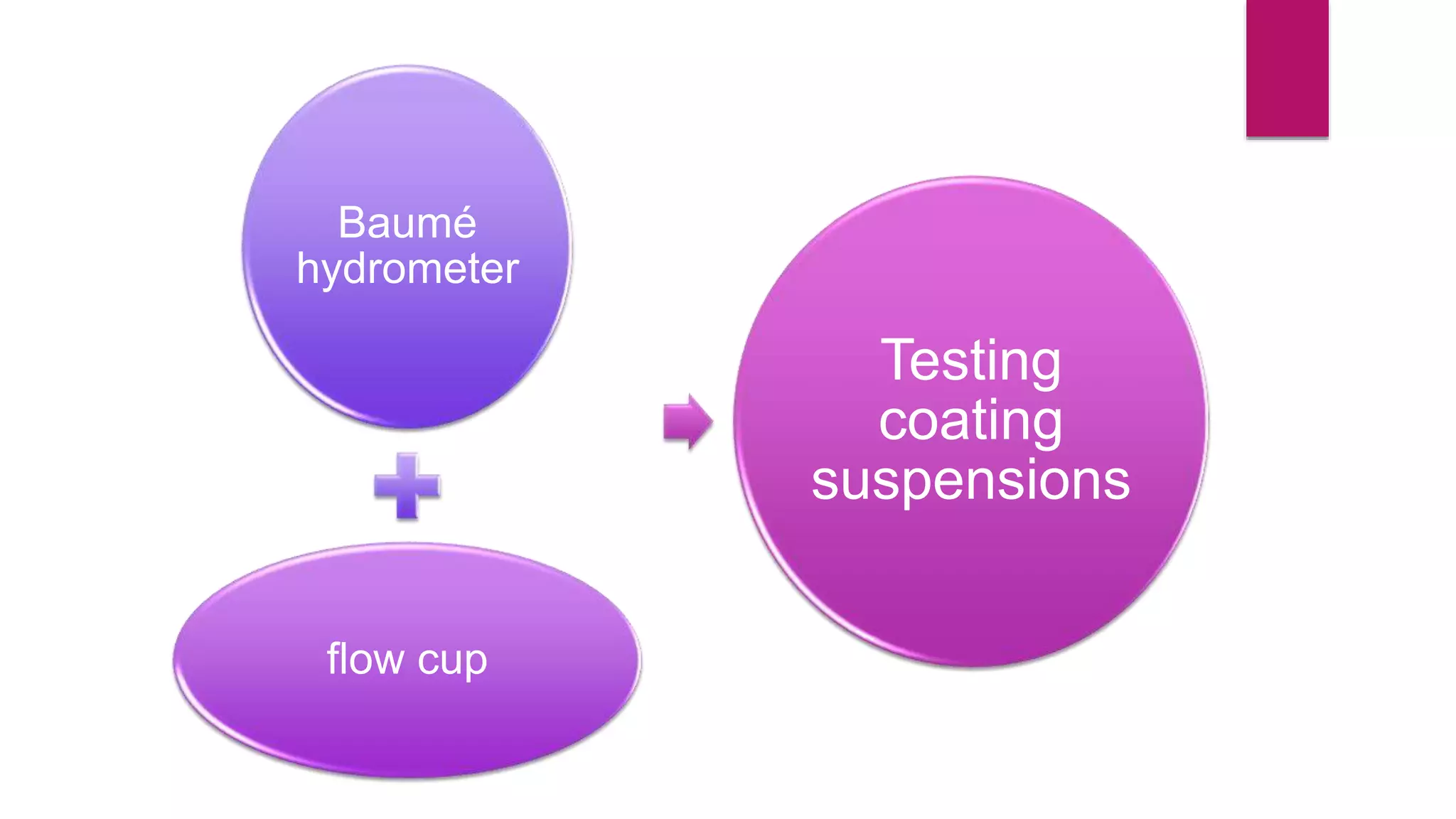 Mold and core coating constituents | PPTX