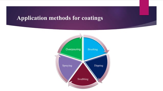 Mold and core coating constituents | PPTX | Chemistry | Science