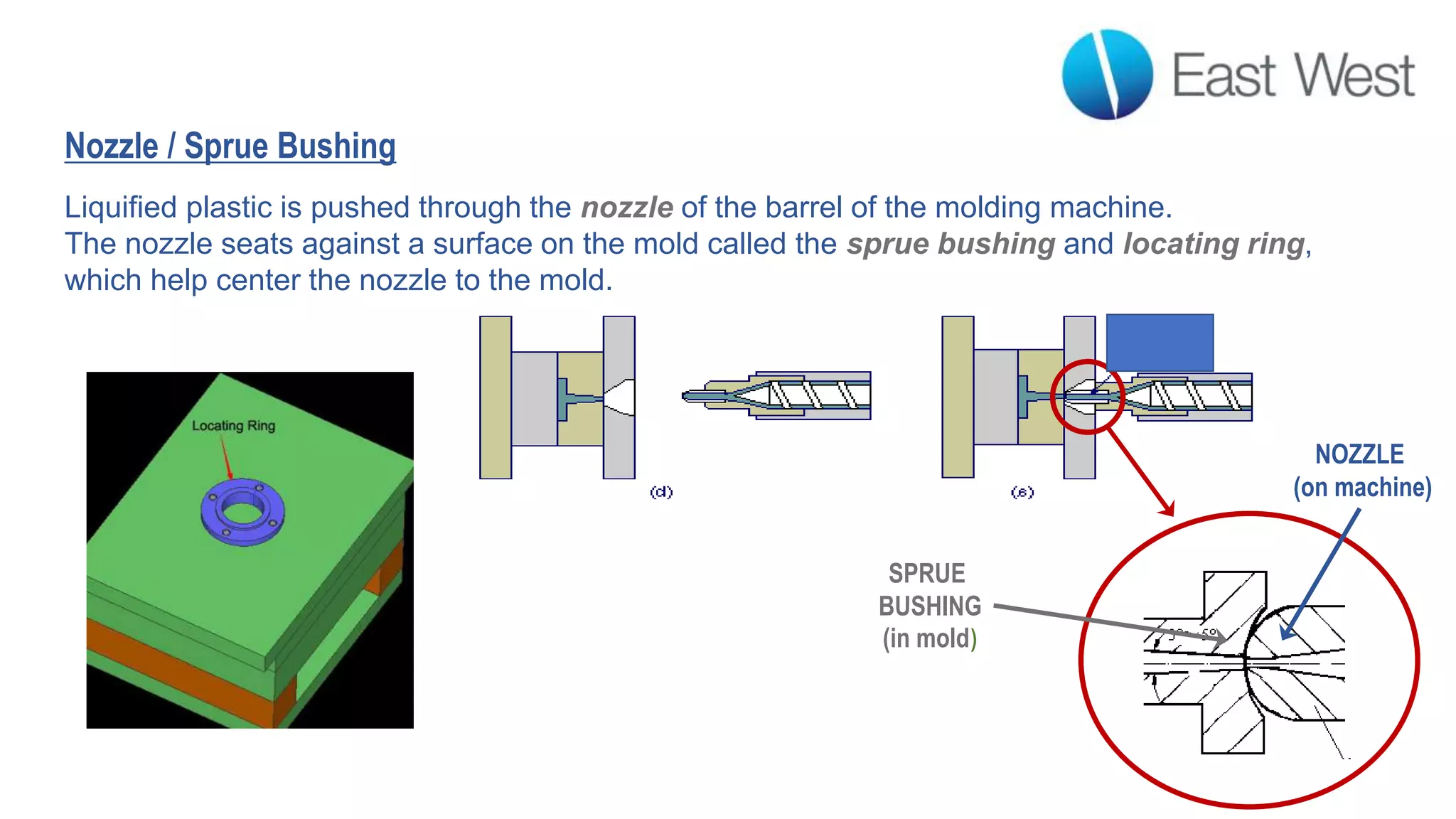 Components of an Injection Mold | PPTX