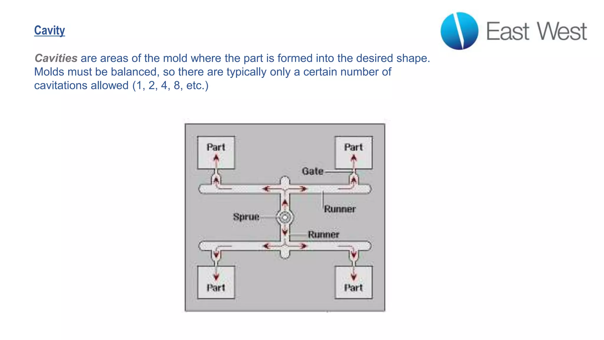 Components of an Injection Mold | PPTX