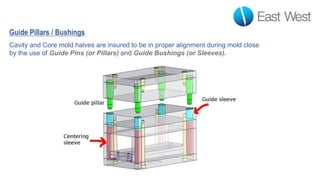 Components of an Injection Mold | PPTX