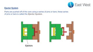 Components of an Injection Mold | PPTX