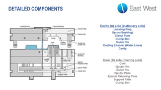 Components of an Injection Mold | PPTX