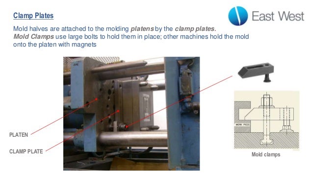 Components of an Injection Mold