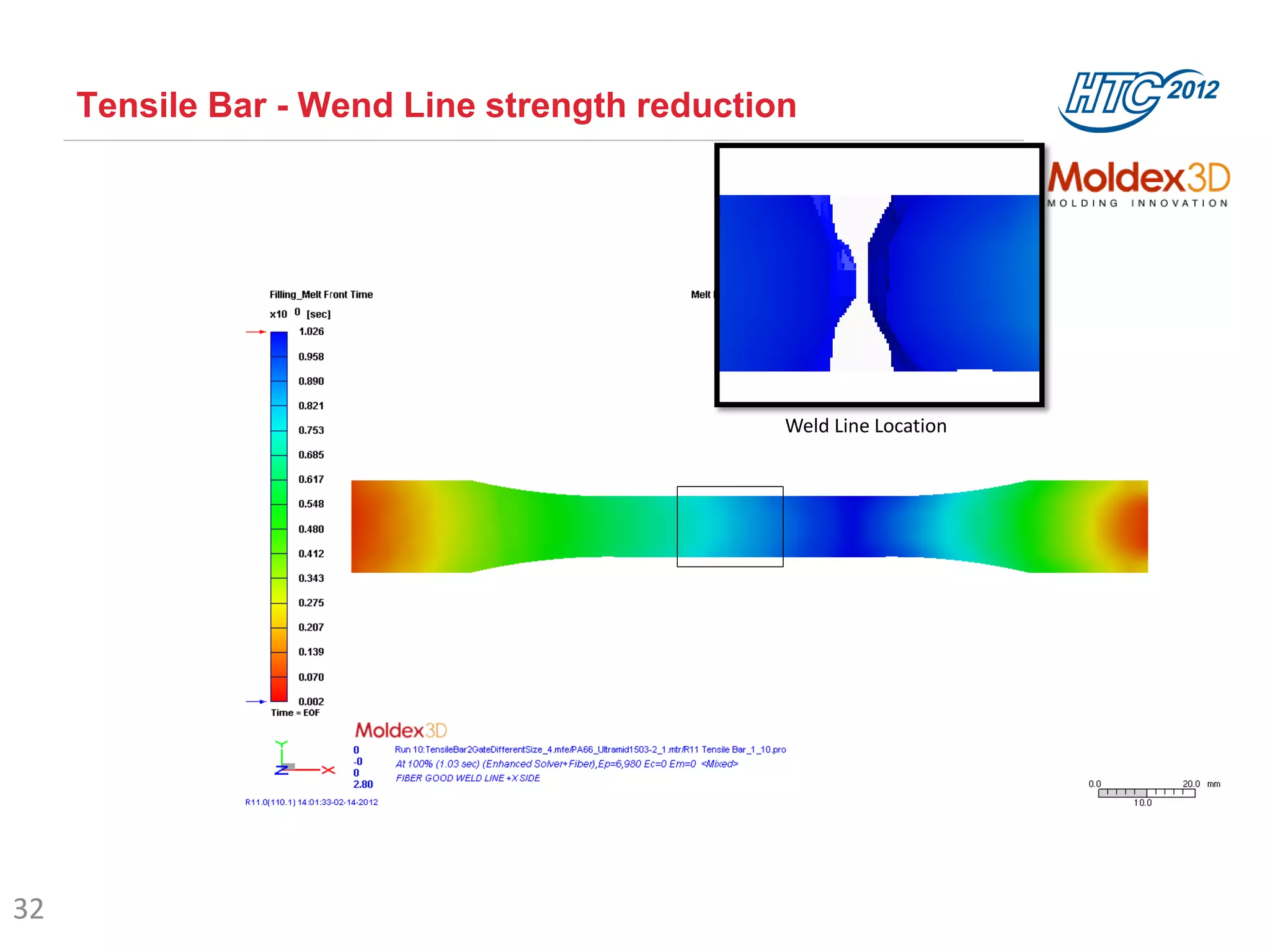 Moldex3D, Structural Analysis, and HyperStudy Integrated in HyperWorks ...