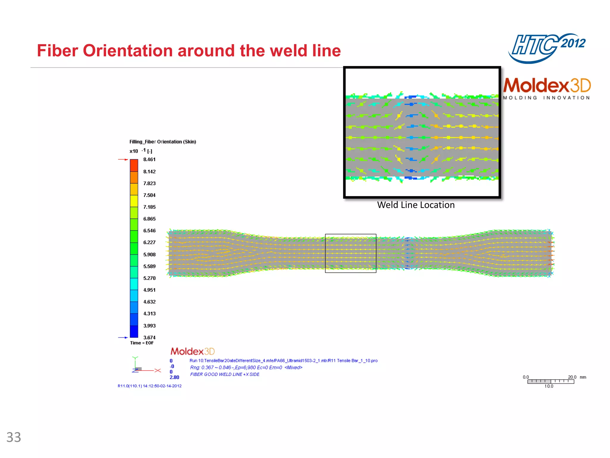 Moldex3D, Structural Analysis, and HyperStudy Integrated in HyperWorks ...