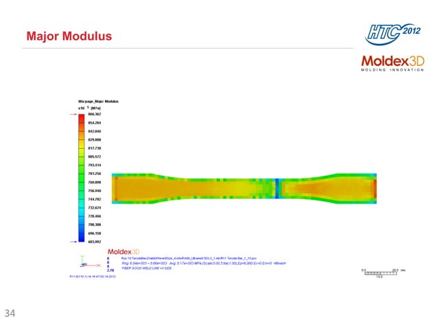 Moldex3D, Structural Analysis, and HyperStudy Integrated in HyperWorks ...