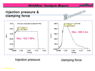 Mold flow from hi precision | PPT