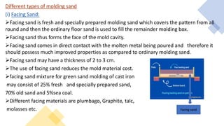 mold materials and molding sand properties | PPT