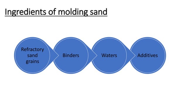 mold materials and molding sand properties | PPT