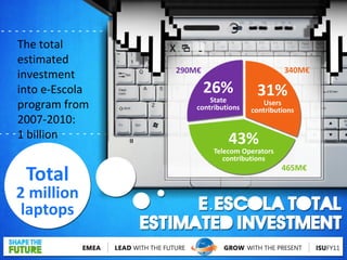 Microsoft Shape the Future Program | PDF