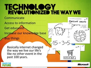 Microsoft Shape the Future Program | PDF