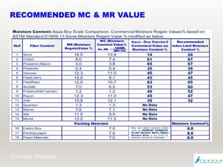 Mold Prevention in RMG.pptx