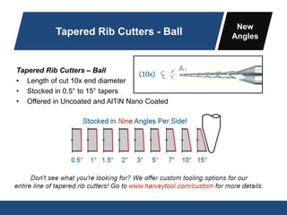 Mold Tool and Die - Harvey Tool Company | PPTX