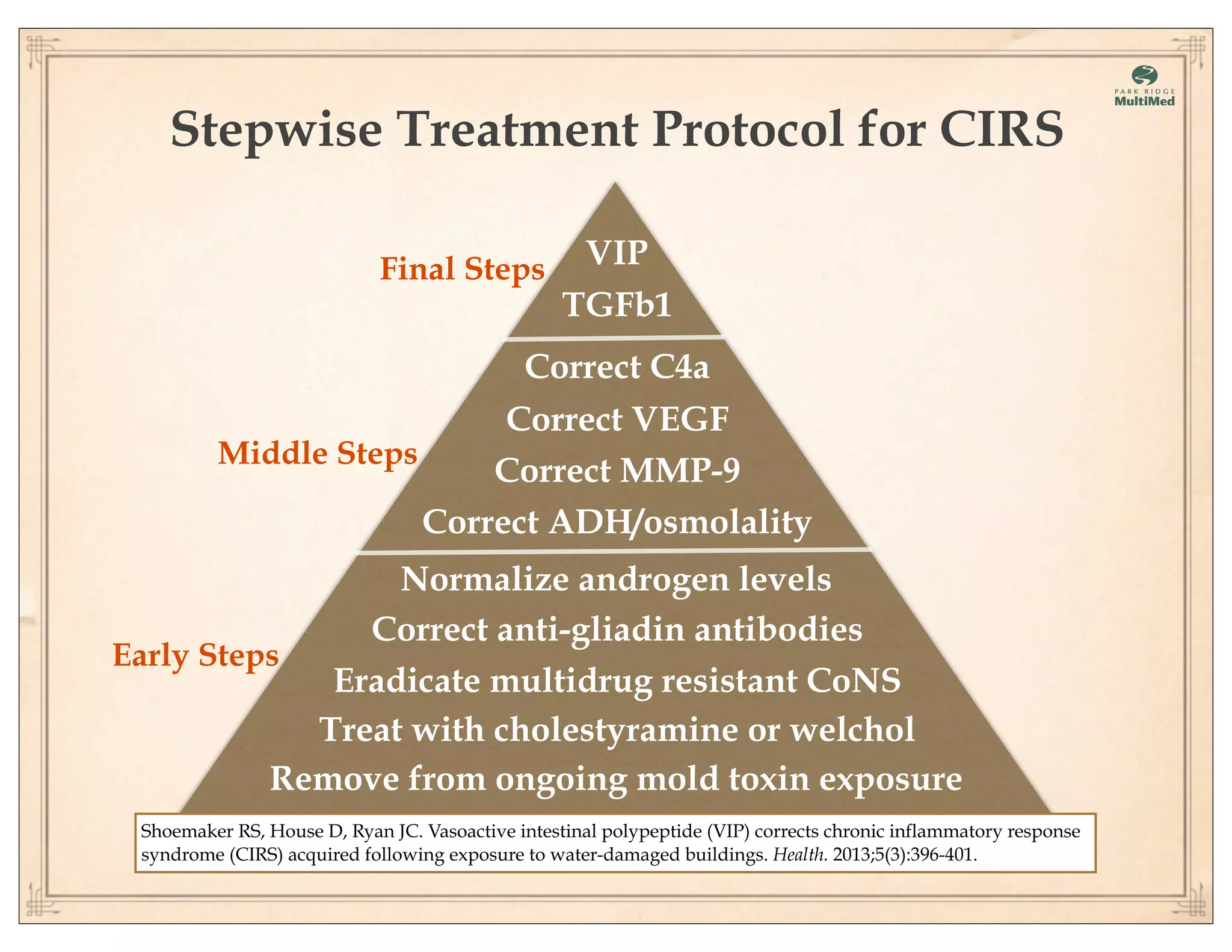 Mold Toxicity - A Chronic Inflammatory Response Syndrome | PDF