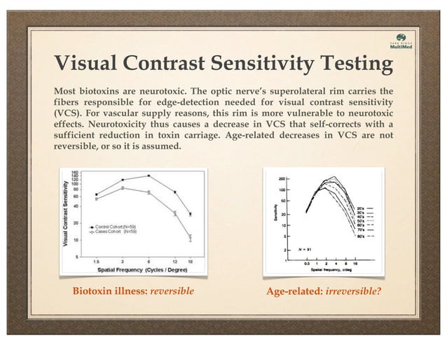 Mold Toxicity - A Chronic Inflammatory Response Syndrome | PDF