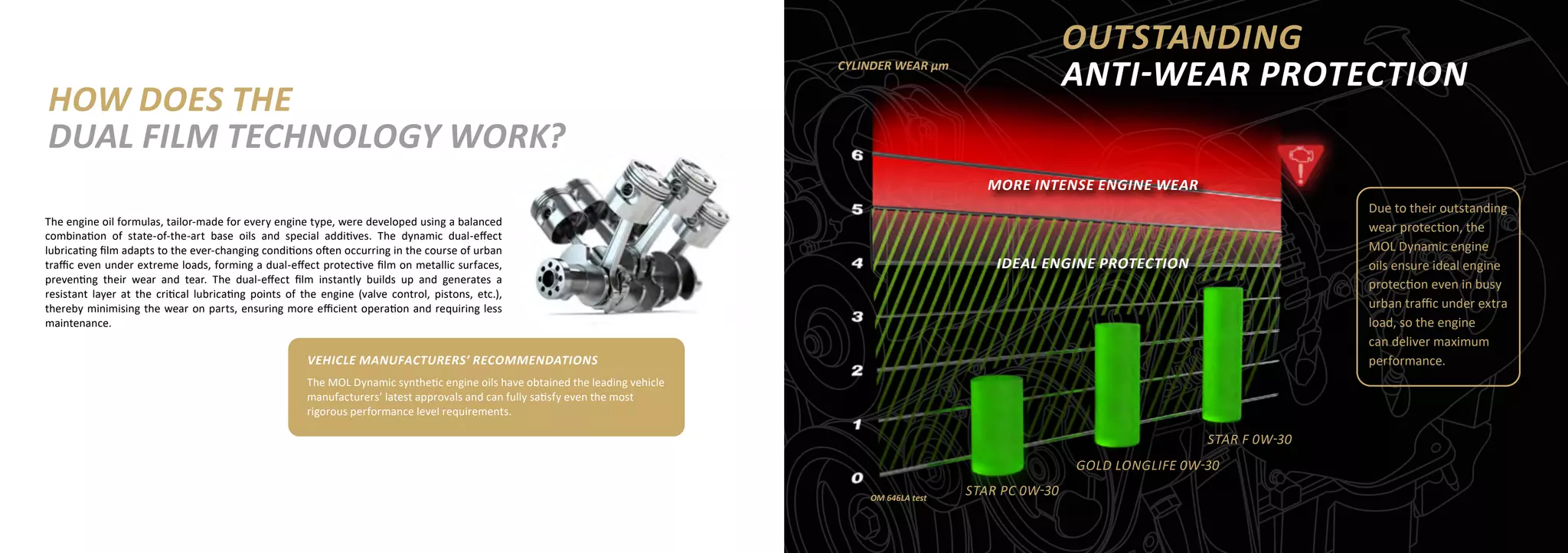 MOL DYNAMIC PREMIUM ENGINE OILS | PPT