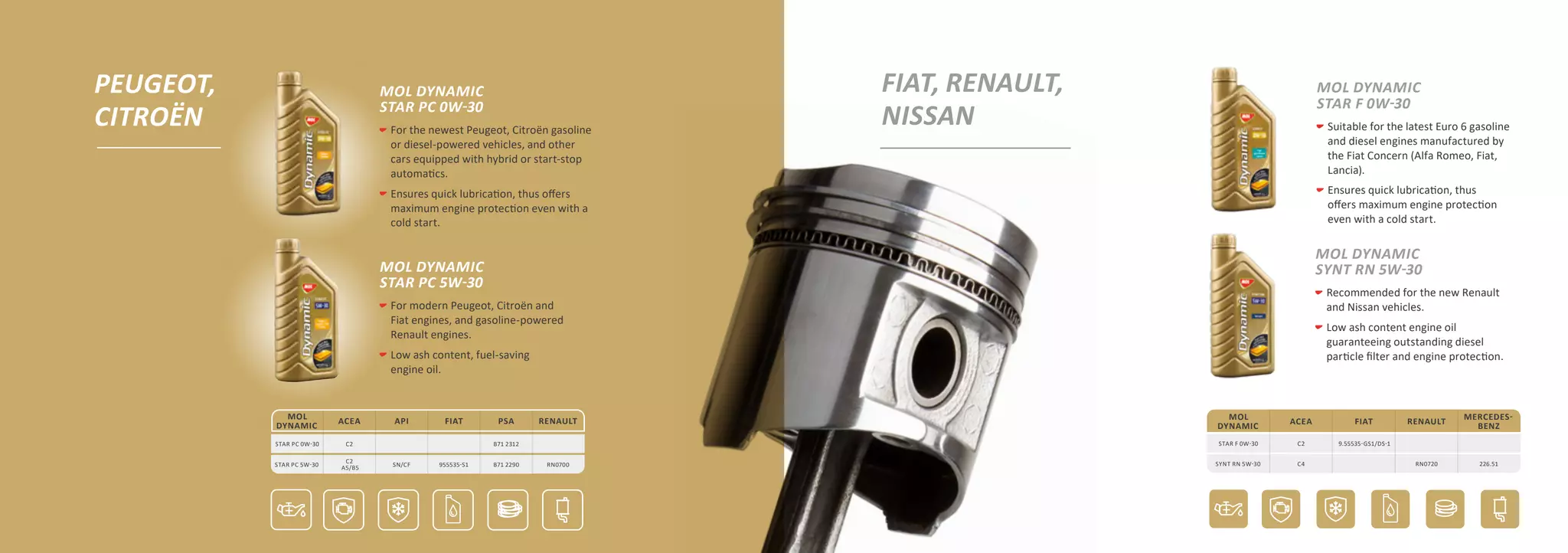 MOL DYNAMIC PREMIUM ENGINE OILS | PPT