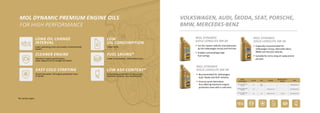 MOL DYNAMIC PREMIUM ENGINE OILS | PPT