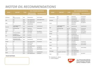 MOL DYNAMIC PREMIUM ENGINE OILS | PPT