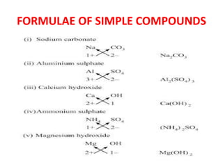 Mole CONCEPT | PPT | Free Download